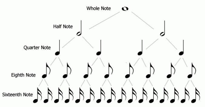 Musical Fractions That Make Sense | mister a music place